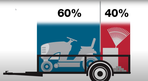 How to Load a Trailer Hitch Correctly to Avoid Trailer Sway